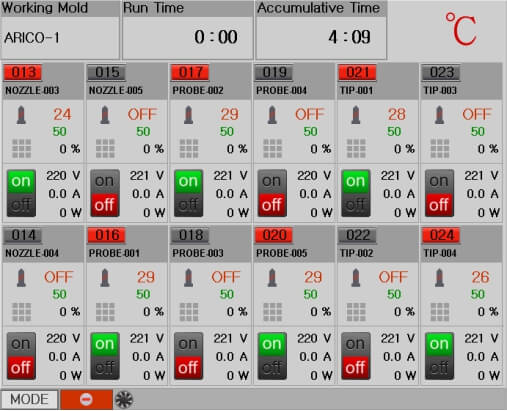 Hot Runner Temperature Controller-TC5200 | ARICO TECHNOLOGY